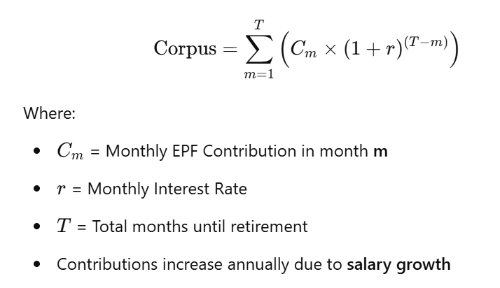 Employee Provident Fund Calculator: Check Montly Calculations With Our ...